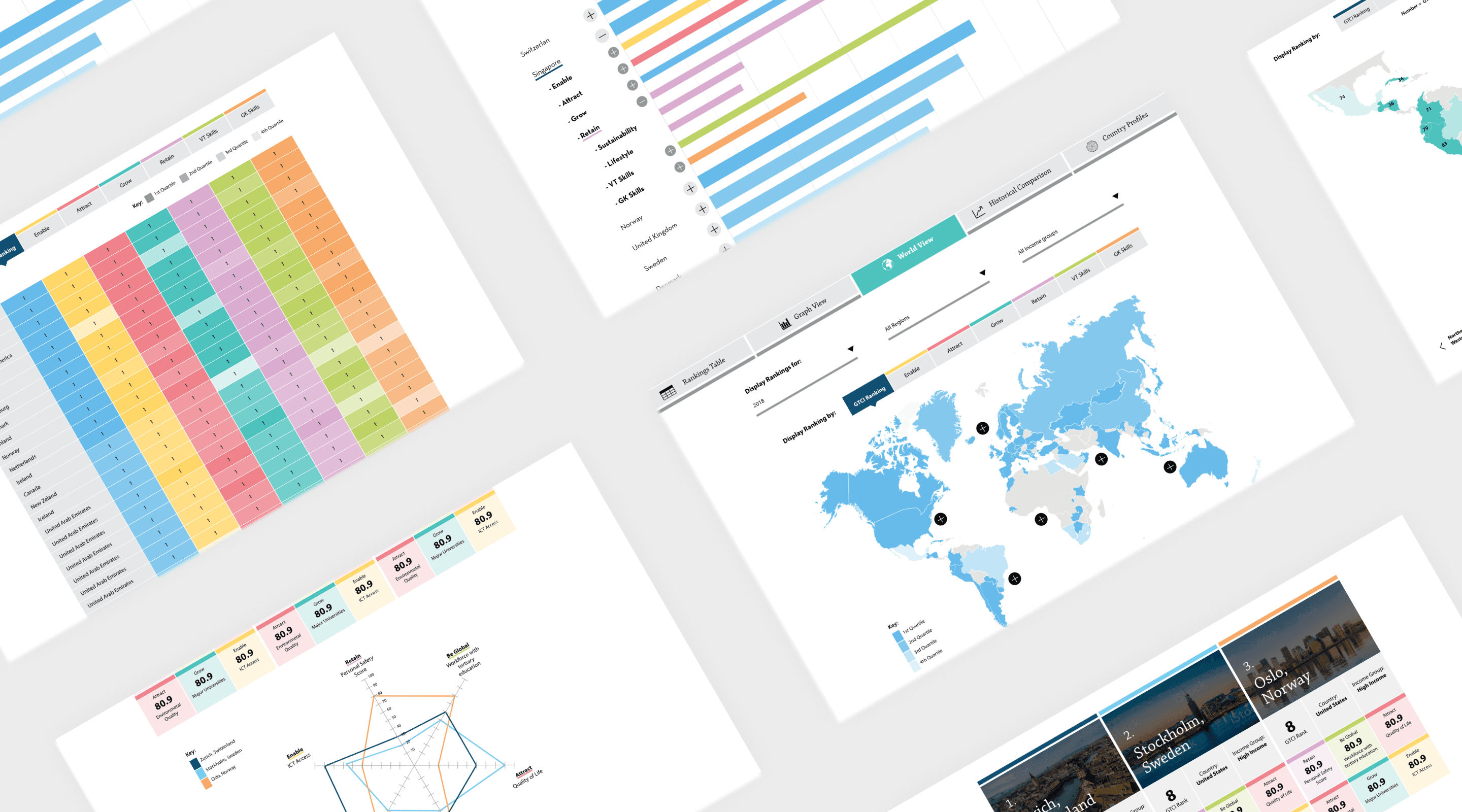 Global talent competitiveness index I Interactive data tool | Soak | Digital & data experience ...