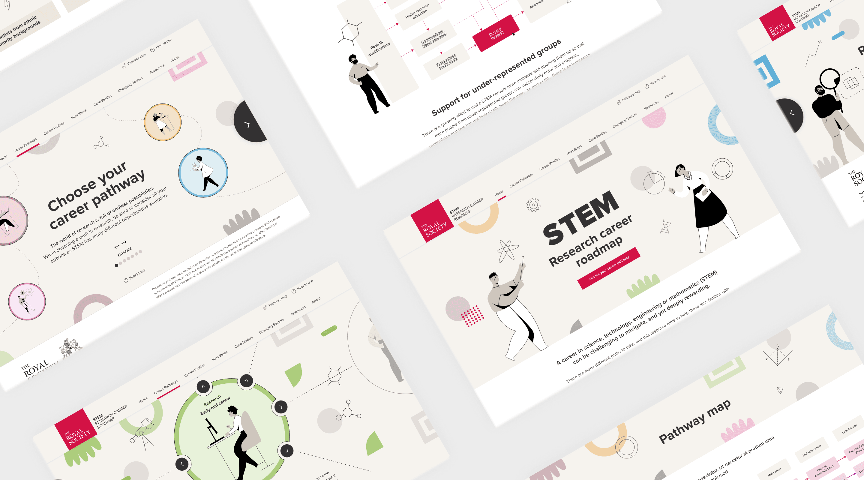 STEM research career roadmap | Soak Digital | Soak Digital