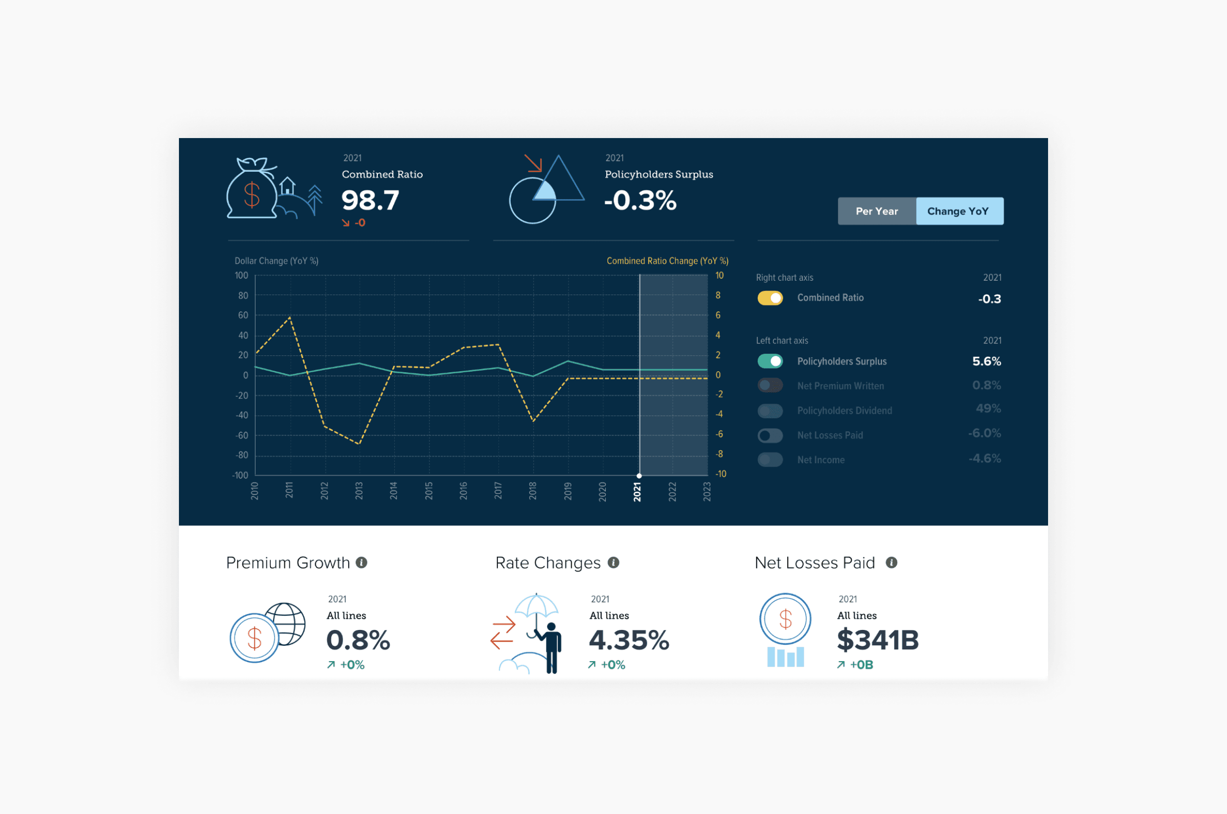 Dynamic economics dashboard | SOAK Digital | SOAK Digital
